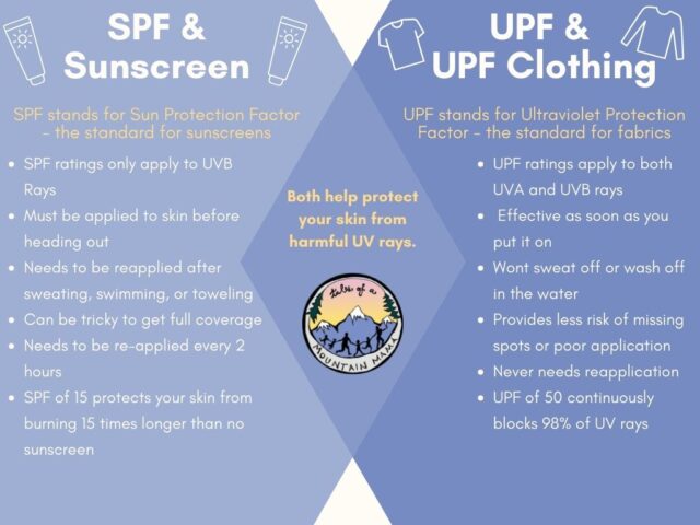 Sun Protection Clothing for Kids 2025 - Tales of a Mountain Mama