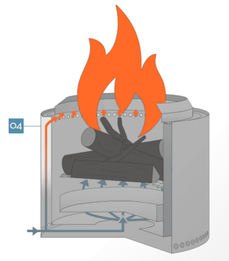 Solo Stove Review and Comparison - Tales of a Mountain Mama